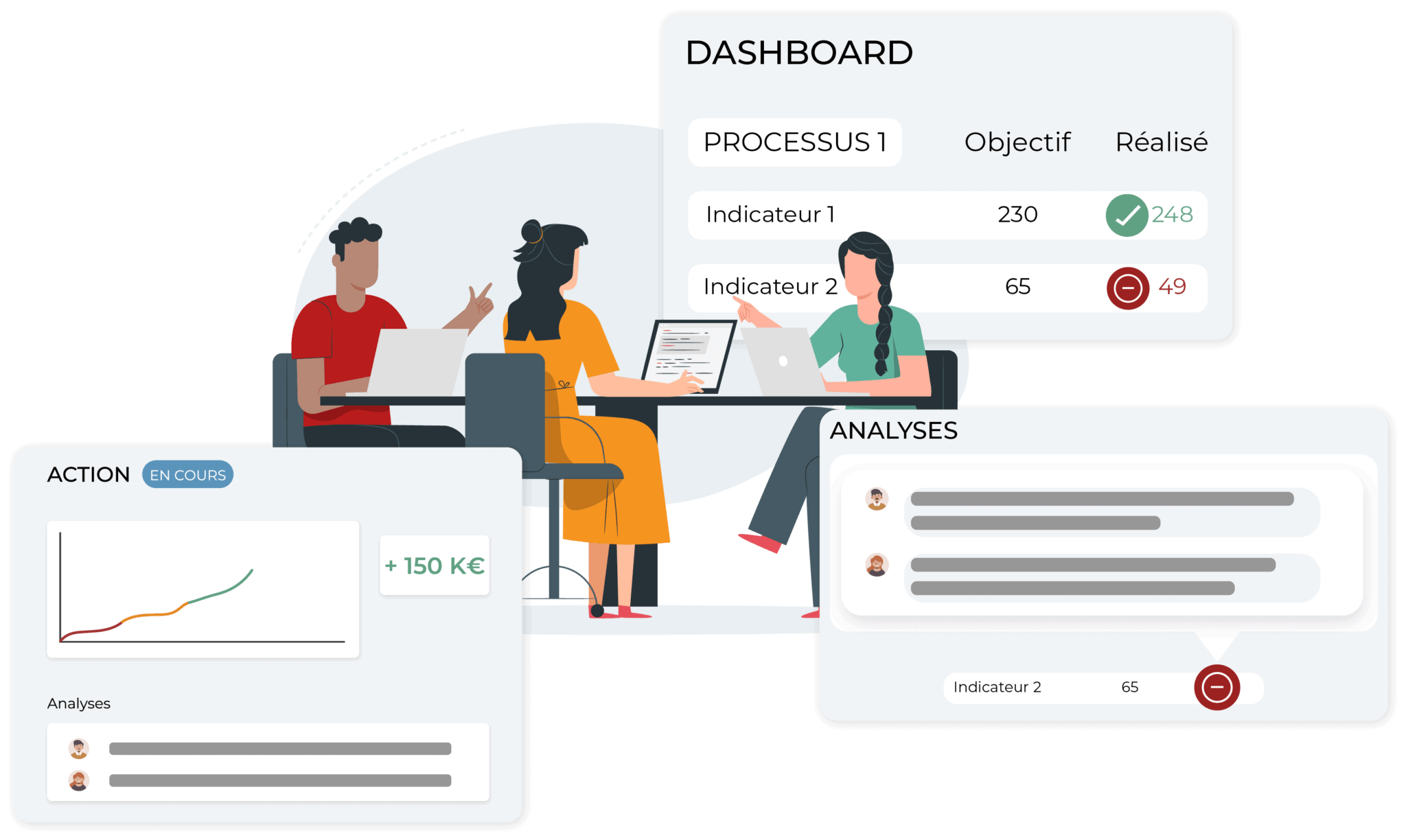 Définition Dun Système De Pilotage Abc Kpi
