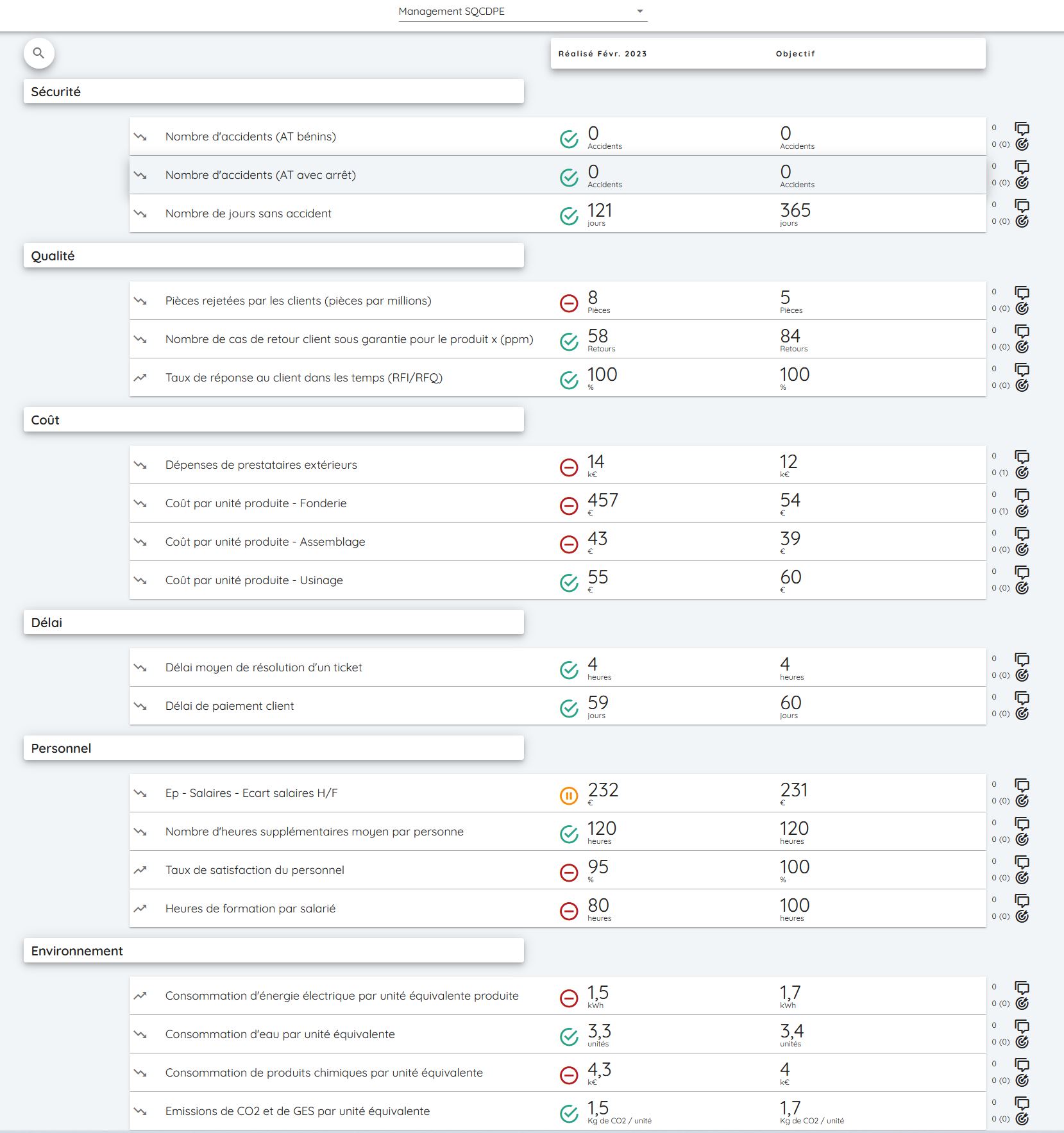 Digitaliser la méthode SQCDPE avec ABCKPI - ABC KPI